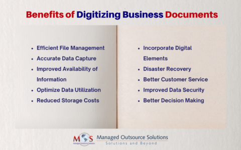 Compelling Reasons to Digitize Business Documents