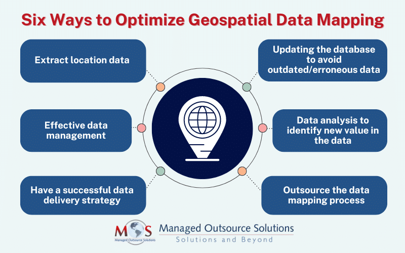 How To Optimize The Value Of Data Mapping