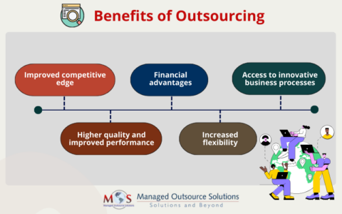 Why and How to Outsource Business Processes