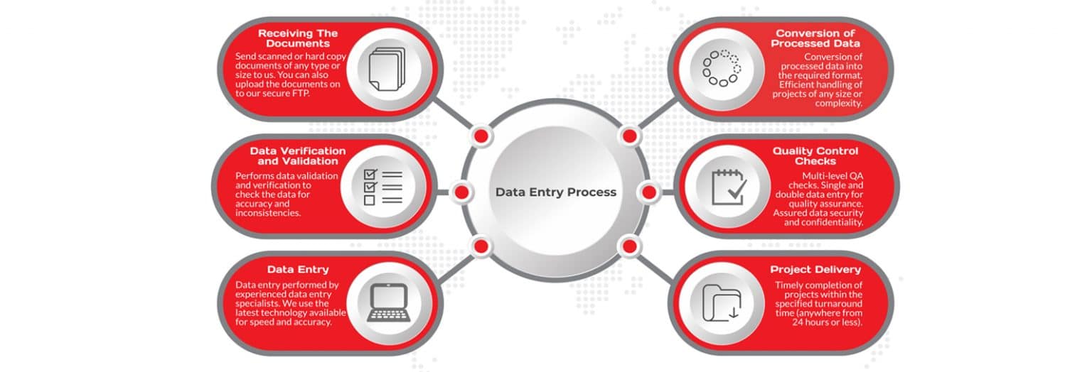 Data Entry Services | Data Entry Outsourcing Services