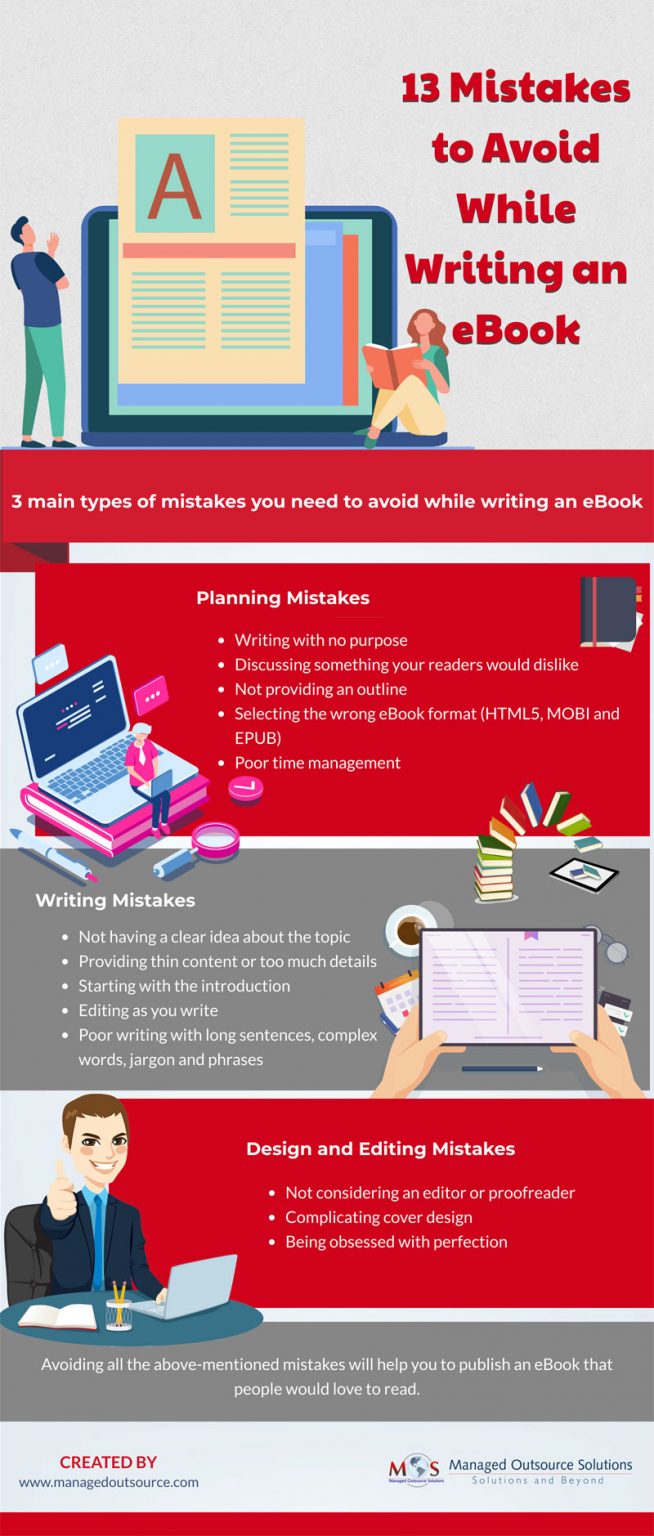 Mistakes to Avoid While Writing an eBook [INFOGRAPHICS]