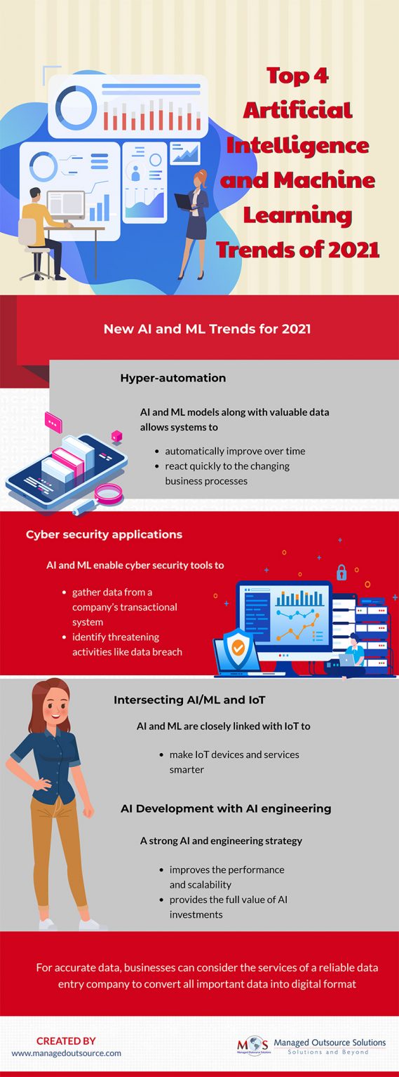 Top 4 Artificial Intelligence and Machine Learning Trends of 2021