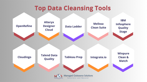 10 Quality Data Cleansing Tools