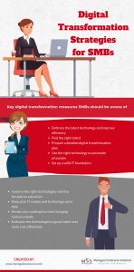 Top Digital Transformation Strategies For Smbs Infographic