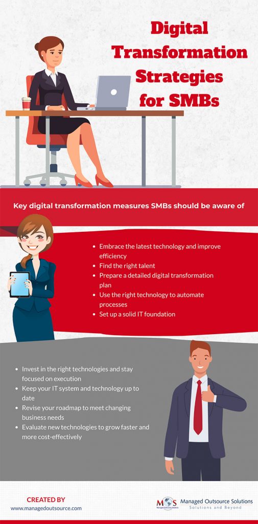 Top Digital Transformation Strategies for SMBs [INFOGRAPHIC]