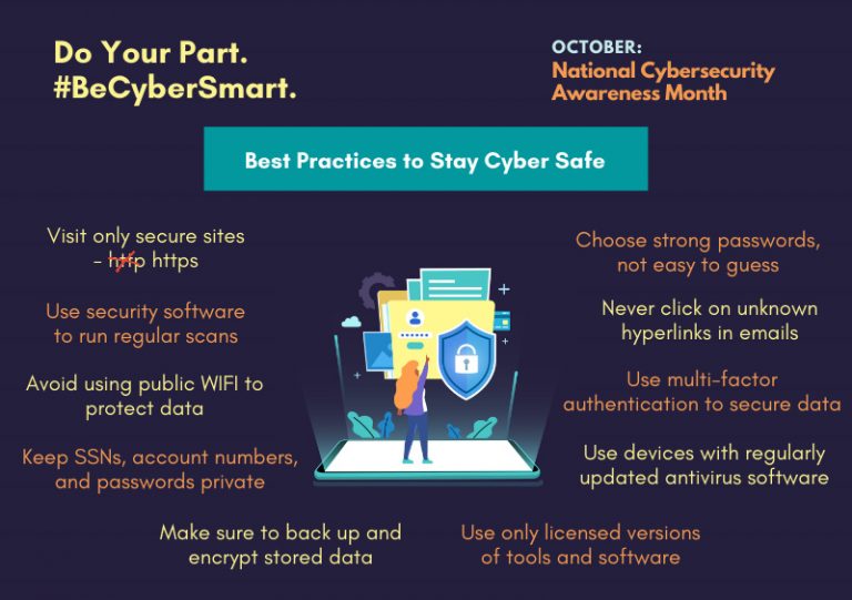 Observing Cybersecurity Awareness Month in October