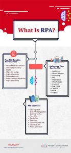 What Is Robotic Process Automation (RPA)