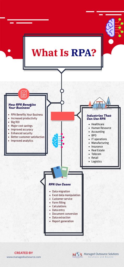 What Is Robotic Process Automation (RPA)