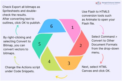 Ways to Convert Flash to HTML5