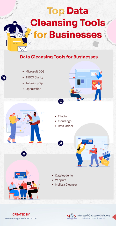 Know the Best Data Cleansing Tools for your Business