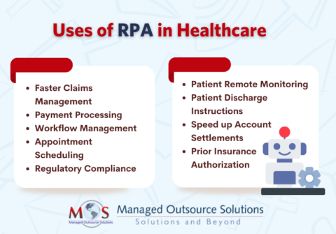 RPA in Healthcare: Benefits and Key Use Cases