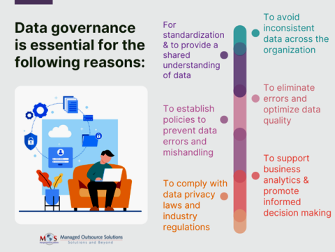 How Data Governance Drives Business Value