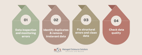 Database Cleansing Process – How It Works