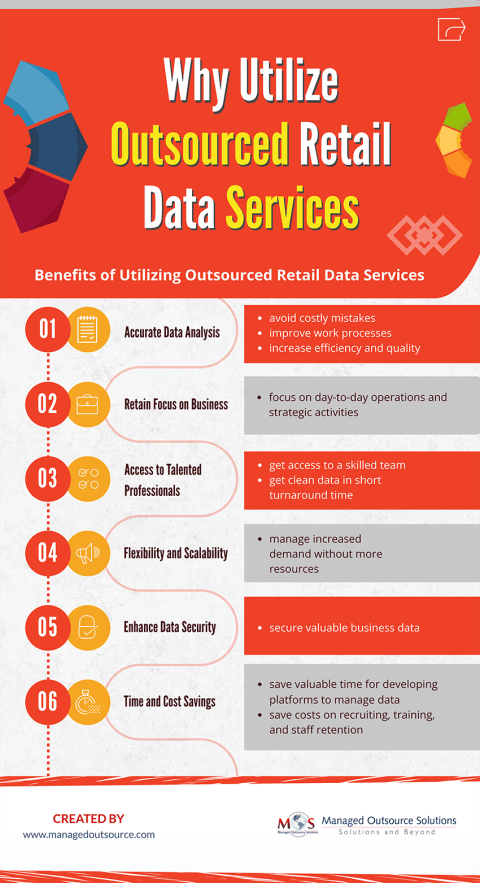 Benefits on Outsourced Retail Data Services