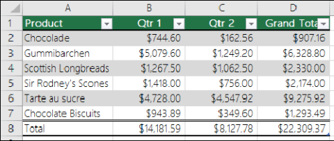 Different Ways to Create Automated Form in Excel