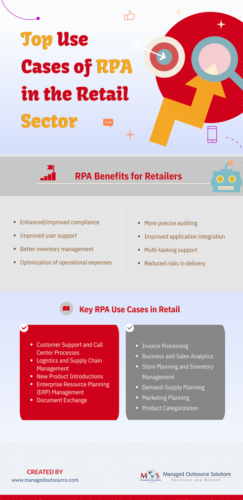 Top Use Cases of RPA in the Retail Sector