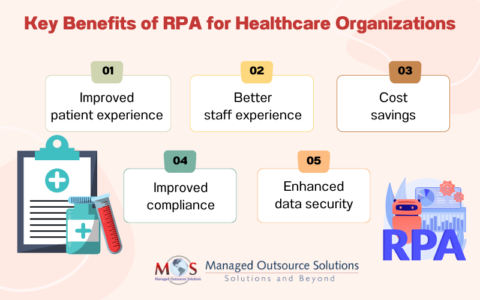 How RPA in Healthcare Can Improve Operational Efficiency