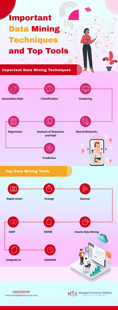 Data Mining Techniques and Tools for Your Business
