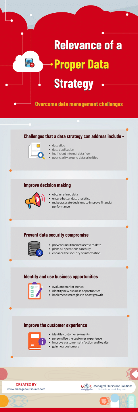 Relevance of a Proper Data Strategy for Your Company