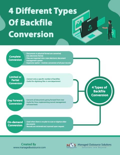 What are Major Types of Backfile Conversion?