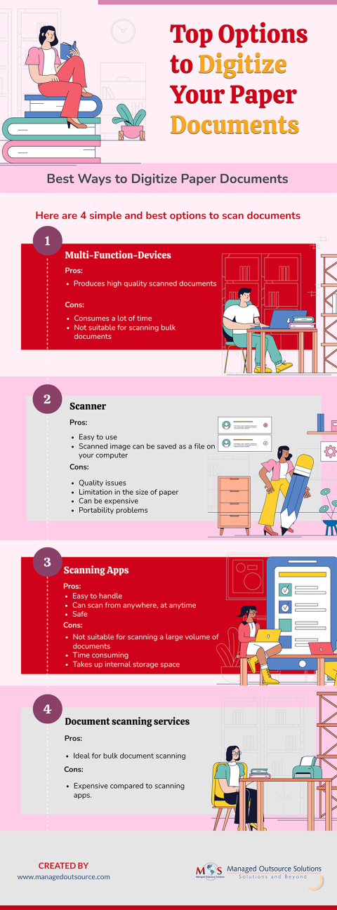 Key Options to Digitize Your Paper Documents Key Options to Digitize Your Paper Documents