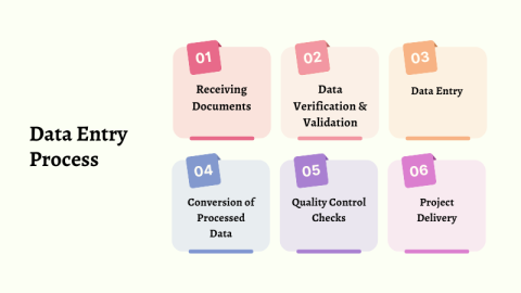 Data Entry Outsourcing Services | Data Entry Services