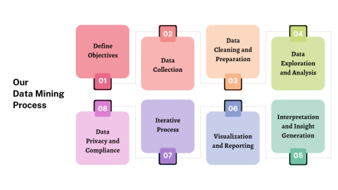 Social Media Data Mining Services | MOS