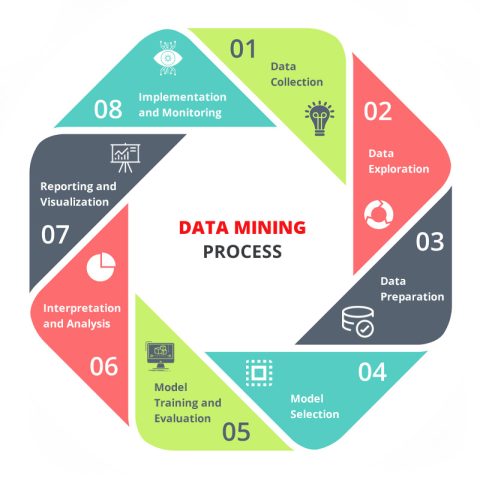 Data Mining Services | Web Data Extraction