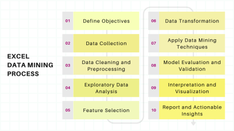 Customized Excel Data Mining Services | MOS