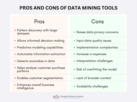 Best Data Mining Tools & Software for Smart Businesses