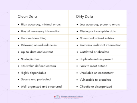 Significance of Cleansing Your Business Data