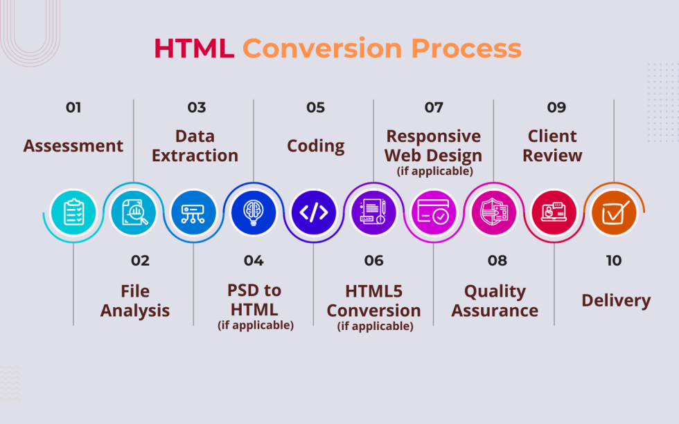 HTML Conversion Services | Document Conversion Services