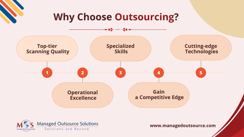 How to Implement Document Digitization