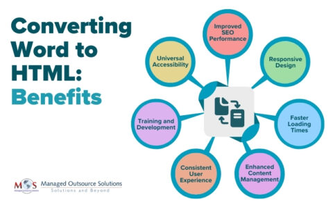 Three Steps to Convert MS Word into HTML
