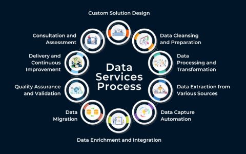 Comprehensive Data Services | MOS