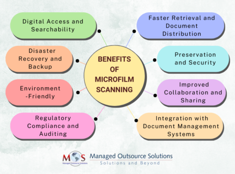 Major Challenges Involved When Scanning Microfilms