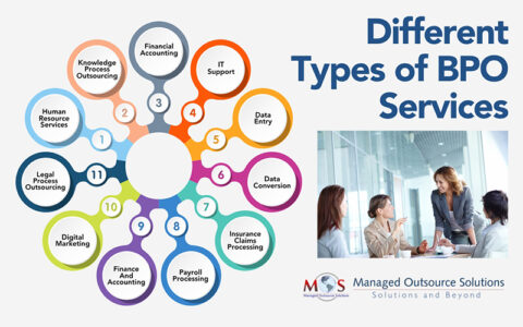 Diverse Service Types Offered by BPO Companies
