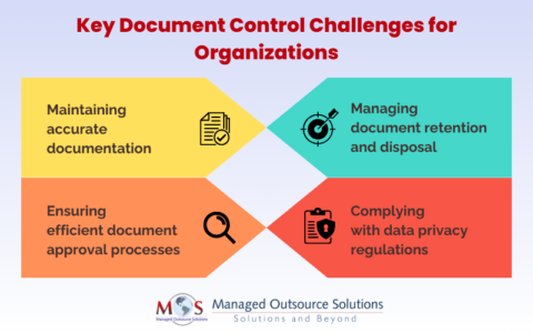 How Document Scanning Improves Regulatory Compliance