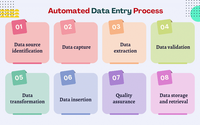 AI Data Entry Services | Automated Data Entry