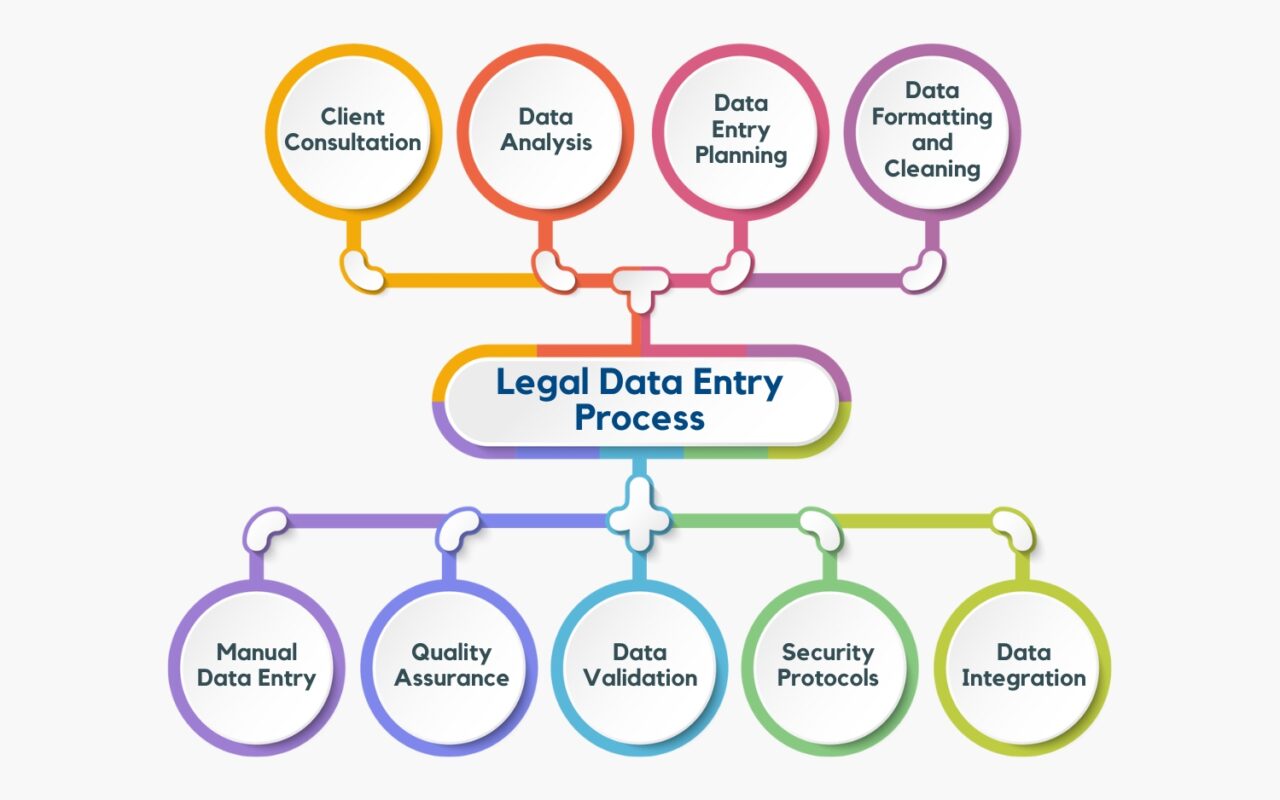 Legal Data Entry | Data Entry Outsourcing Services
