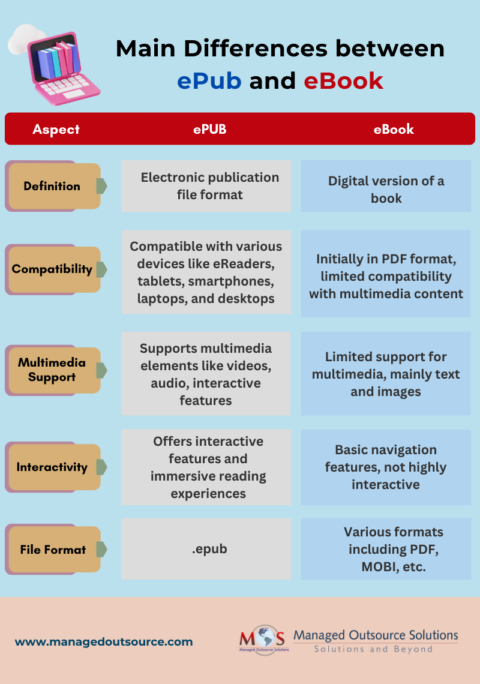 main-differences-between-epub-and-other-ebook-formats