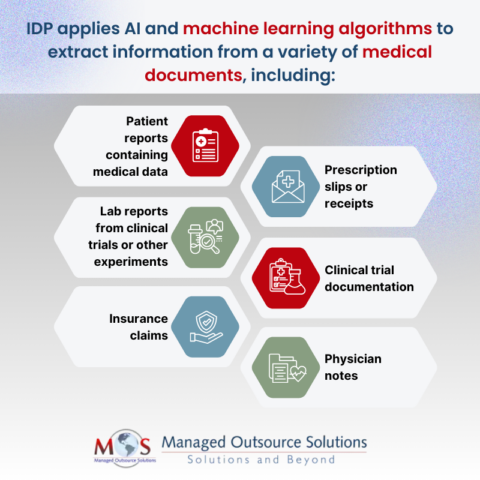 How AI in Healthcare Document Digitization Drives Change