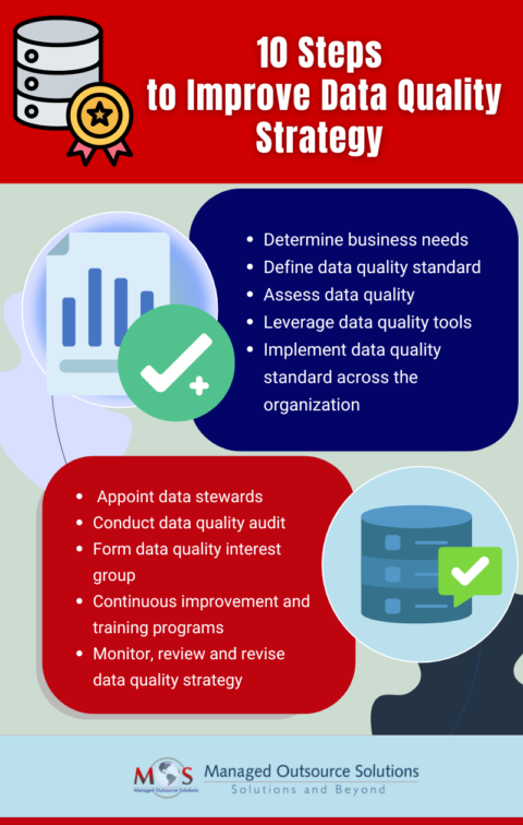 Building a Good Data Quality Strategy – 10 Essential Steps