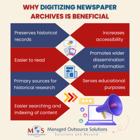 Preserving Old Newspapers with Document Digitization Services