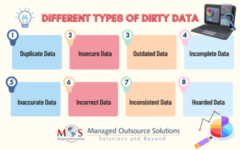 8 Different Types Dirty Data and How to Clean It