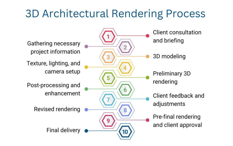 Professional 3D Architectural Rendering Services | MOS