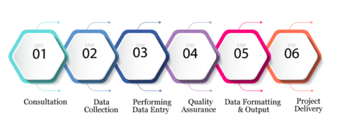 Handwritten Data Entry | Data Entry Services | MOS