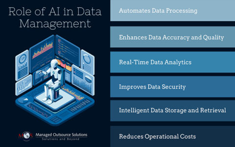 How AI is Transforming Data Management